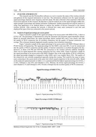 QoS Of Wi Fi Performance Based On Signal Strength And Channel For Indoor Campus Network PDF