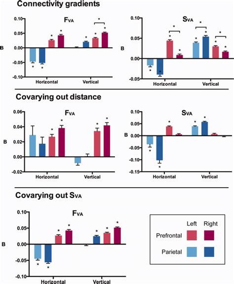 Gradient Regression Results To Quantify The Imaging Results A Linear Download Scientific