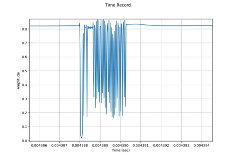overflow error with uhd python api · issue 121 · ettusresearch uhd
