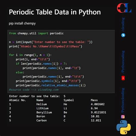 Periodic Table Data In Python Free Code 202408fetching And Displa