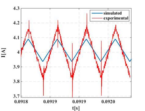 Simulated And Experimental Value Of The Current Through The Inductor Download Scientific