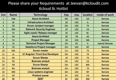 Vmware Networkengineer Network Developer Scrum Oracle Ml Php Kcloud Llc