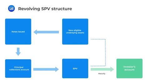 Introduction To Securitization And Its Process