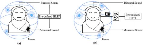 example of an application for the reproduction of binaural sound from download scientific