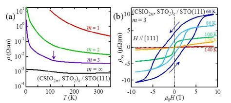 A Temperature Dependence Of Resistivity ρ T For The Superlattice Download Scientific Diagram