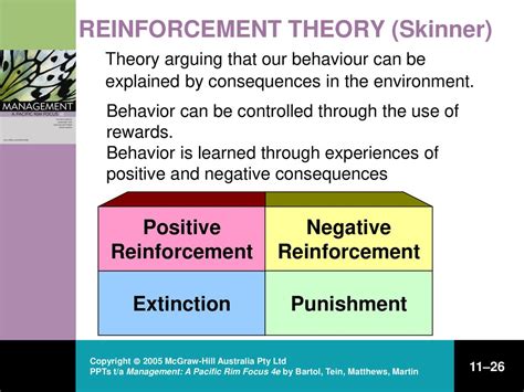 Chapter 12 Motivation Copyright 2005 Mcgraw Hill Australia Pty Ltd Ppts