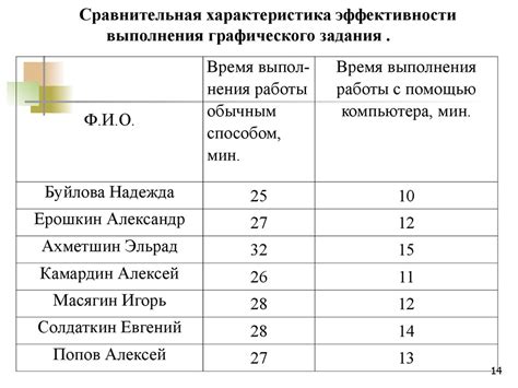 Способы активизации познавательной деятельности учащихся на уроках черчения презентация онлайн