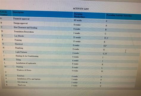Solved Complete A Network Diagram Using The Following Chegg