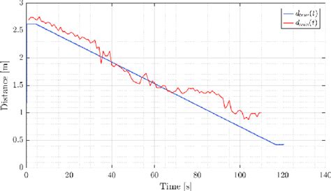 Figure 1 From A Region Based Approach To Monocular Mapless Navigation