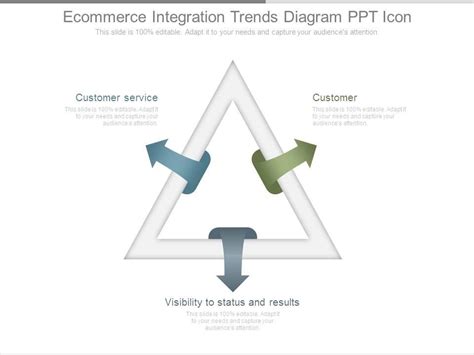 Ecommerce Integration Trends Diagram Ppt Icon PowerPoint Slide Presentation Sample Slide PPT