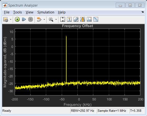 Test And Measurement Matlab And Simulink