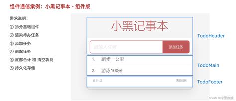 【vue】综合案例：小黑记事本组件版综合案例小黑记事本 Csdn博客