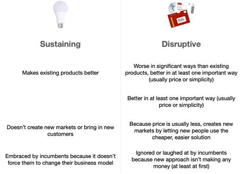 Disruption For Doctors 2 Healthcare Examples Joel Selanikio MD