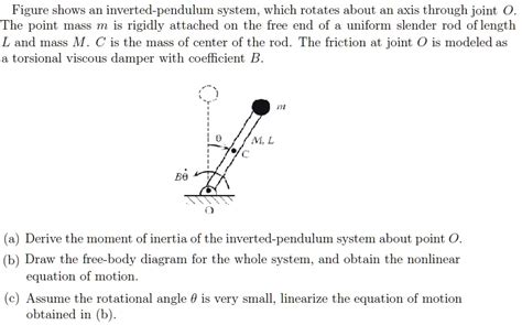 Solved Figure Shows An Inverted Pendulum System Which Rotates About