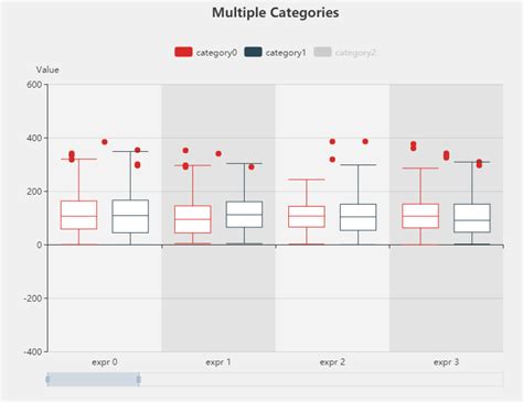 对比箱线图添加异常点问题 · Issue 4330 · Apacheecharts · Github
