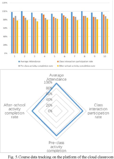 Figure 5 From Research On Informatization Oriented Teaching Reform Regarding Major Of Accounting