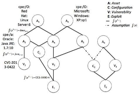 Shows An Exemplification Of An Information Knowledge Graph Structure Download Scientific