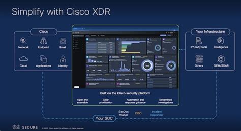 Cisco Security On Linkedin Building A Game Plan To Navigate The