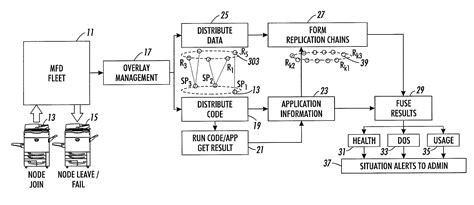 Serverless Distributed Monitoring And Anomaly Detection For A Service Oriented Architecture