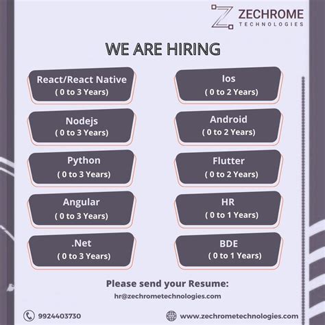 Hi All Zechrome Technologies Llp