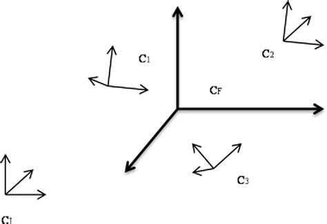 figure 1 from robust constrained attitude control of spacecraft