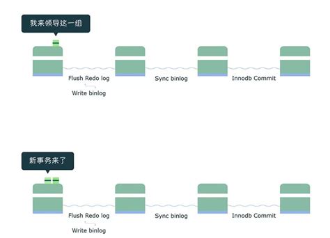 【mysql】一文彻底搞懂 Redo Log 为什么要两阶段提交？mysql Redolog两阶段提交 Csdn博客