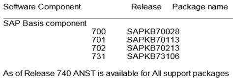 Automated Note Search Tool Anst How To Use It Sap Community