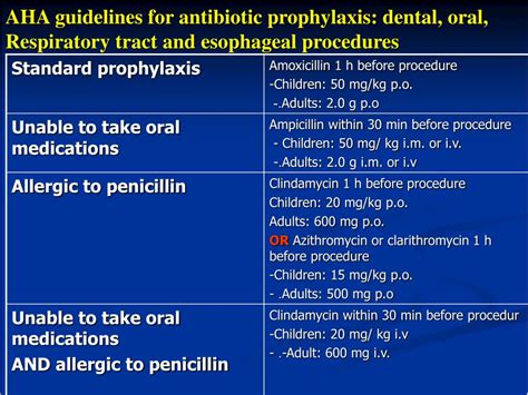 Perioperative Antibiotics Guidelines