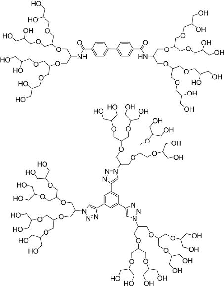 Structural Variety Of Core Shell Architectures Based On Pg Dendrons Download Scientific Diagram