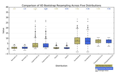 Pylab Examples Example Code Boxplot Demo Py Matplotlib Documentation