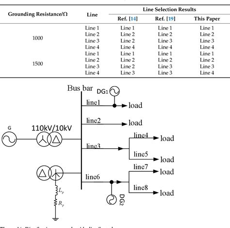 Figure 21 From Distribution Network Fault Line Selection Method Based