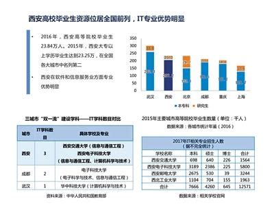 西引力越来越强程序员招聘会火爆 丝路中国 中国网