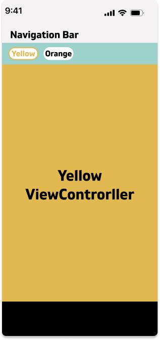 Ios16 Xcode 14 Why Embedded Controller To Container View Is Showing White Space On Top