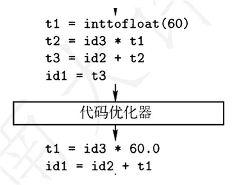 课程笔记 Nju编译原理 Ch1 引论 Lapluma
