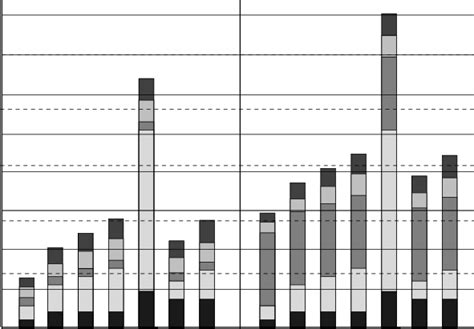 One Way Communication Latency For Start Voyagers Message Passing