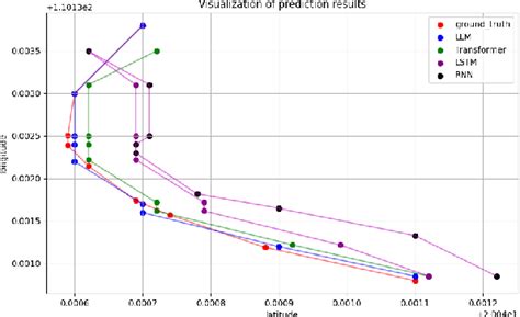 Figure 4 From Intentllm A Vessel Intention Analysis Model Based On