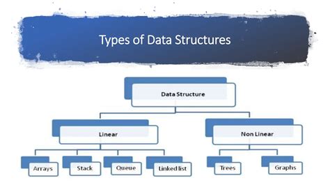 Data Structures And Algorithms Fundamentals PPT