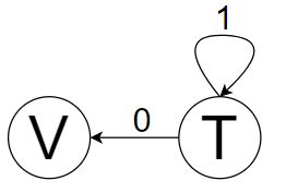 Operational Amplifier Noise In A Non Inverting Op Configuration Electrical Engineering