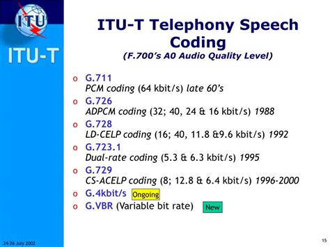 Ppt Itu T Recommendations Explained Powerpoint Presentation Free Download Id6794012