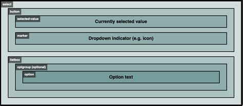 advanced form control styling with selectmenu and anchoring api