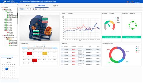 预测性维护管理