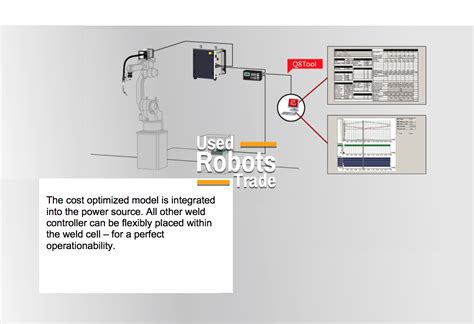 Sks Welding Lsq5 Usedrobotstrade