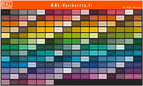Ral Värikartta Vakiovärisävyt