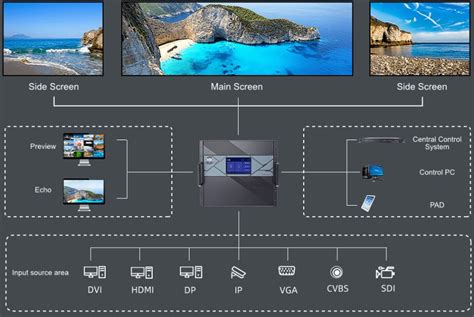 Bộ Xử Lý Hình ảnh H Series Video Splicing Processor H2 H5 H9 H15 Công Nghệ Hd Bộ Xử Lý Hình ảnh H Series Video Splicing Processor H2 H5 H9 H15 Công Nghệ Hd