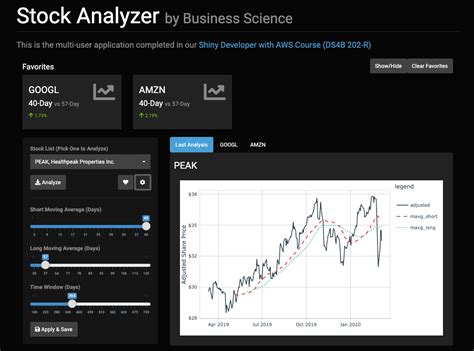 R Shiny Vs Tableau 3 Business Application Examples R Bloggers