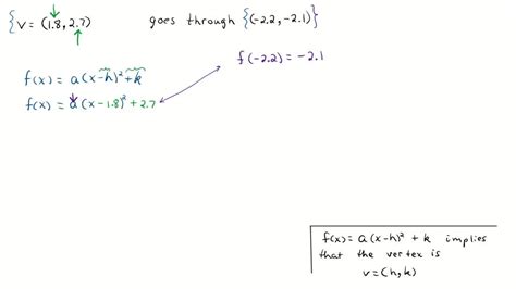 Solvedfind The Equation Of The Quadratic Function Whose Graph Is A