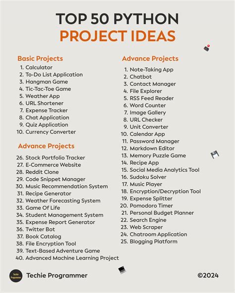 nilesh hadalgi techie programmer top 50 python project ideas