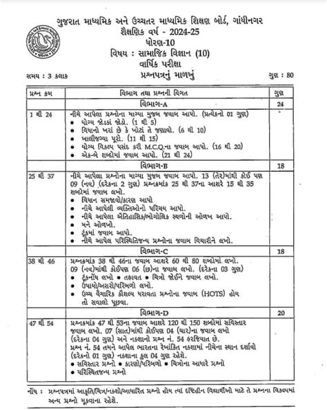 Gujarat Gseb Ssc Exam Pattern 2025 26 Marking Scheme Question Pattern