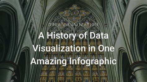 Dataviz History Infographic Twit Infogram Dataviz History Infographic Twit Infogram