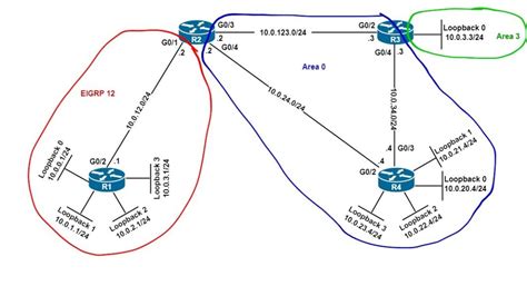 Ospf Route Filtering With Distribute Lists In Cisco Ios